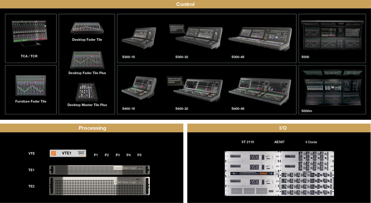 TCA Packages - Solid State Logic Japan